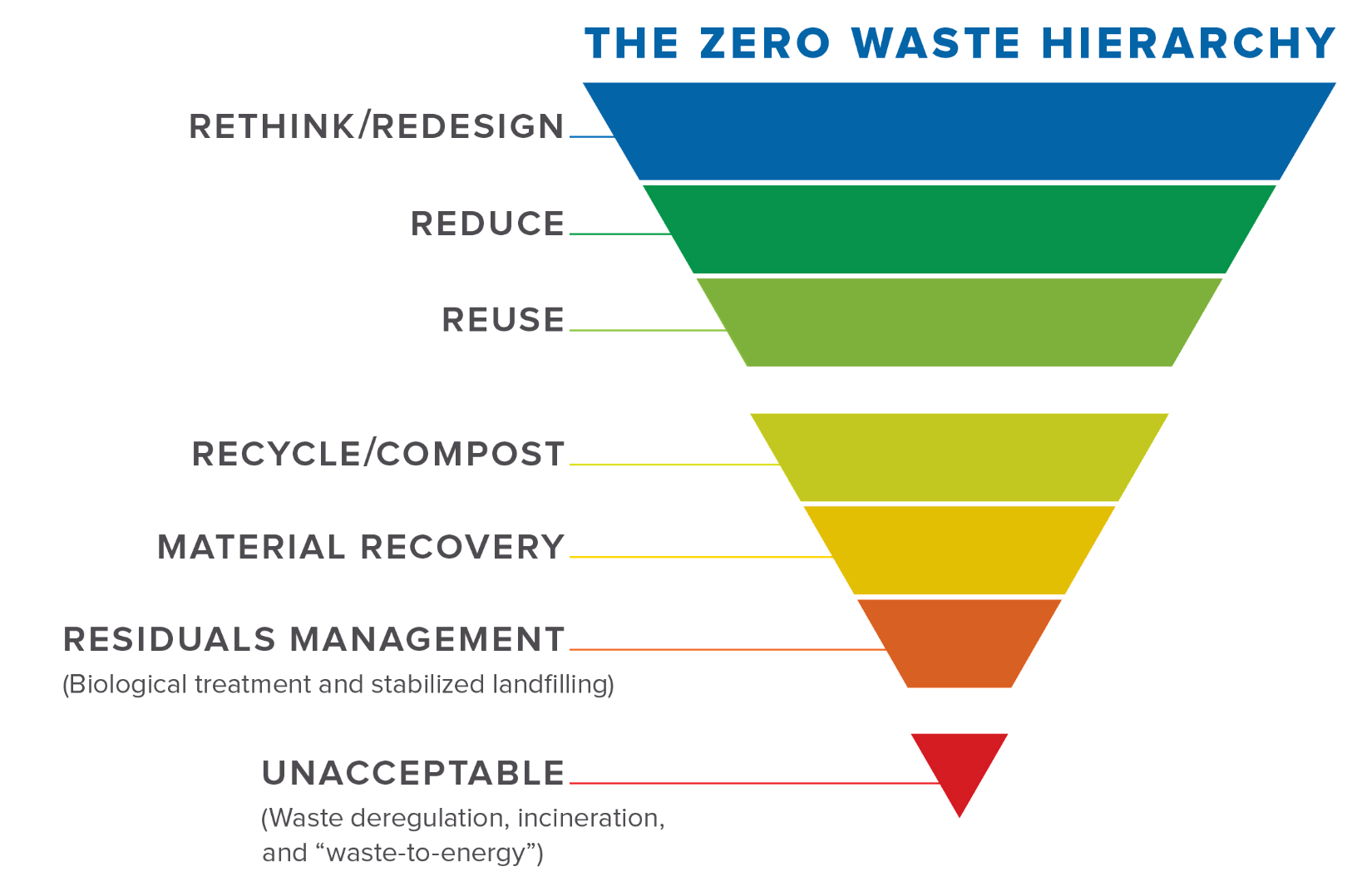 Zero Waste - Transition Town Greater Media